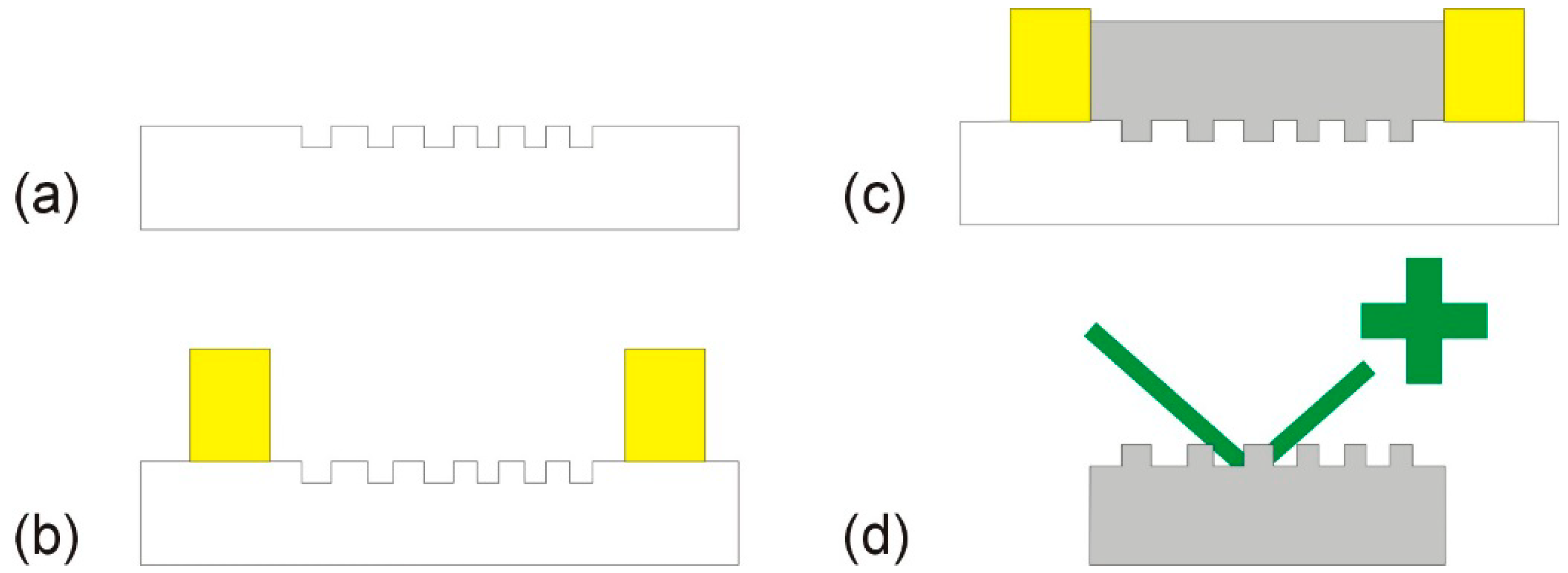 UV-LIGA: From Development to Commercialization