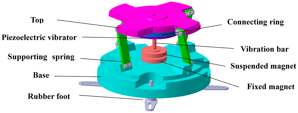 Structural Design and Experimental Analysis of a Piezoelectric ...