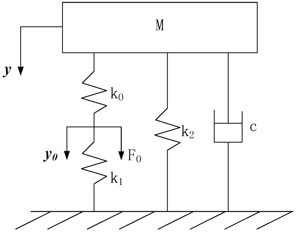 Structural Design and Experimental Analysis of a Piezoelectric ...