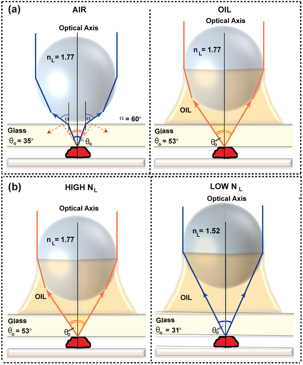 An Optofluidic Lens Array Microchip for High Resolution Stereo Microscopy