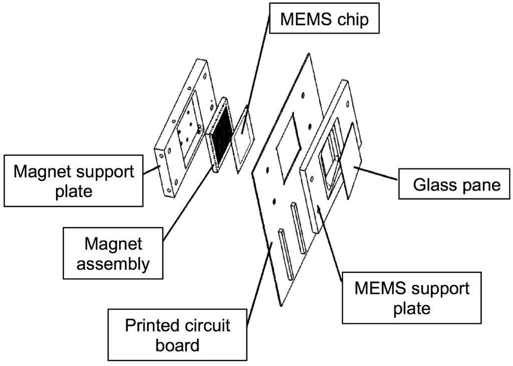 Integrated Magnetic MEMS Relays: Status of the Technology