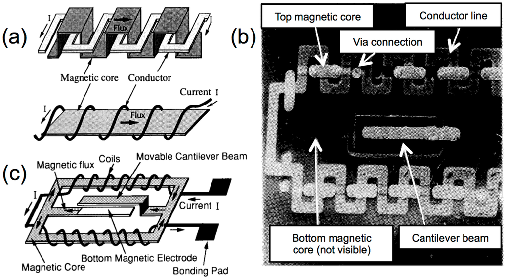 Micromachines | Free Full-Text | Integrated Magnetic MEMS Relays ...