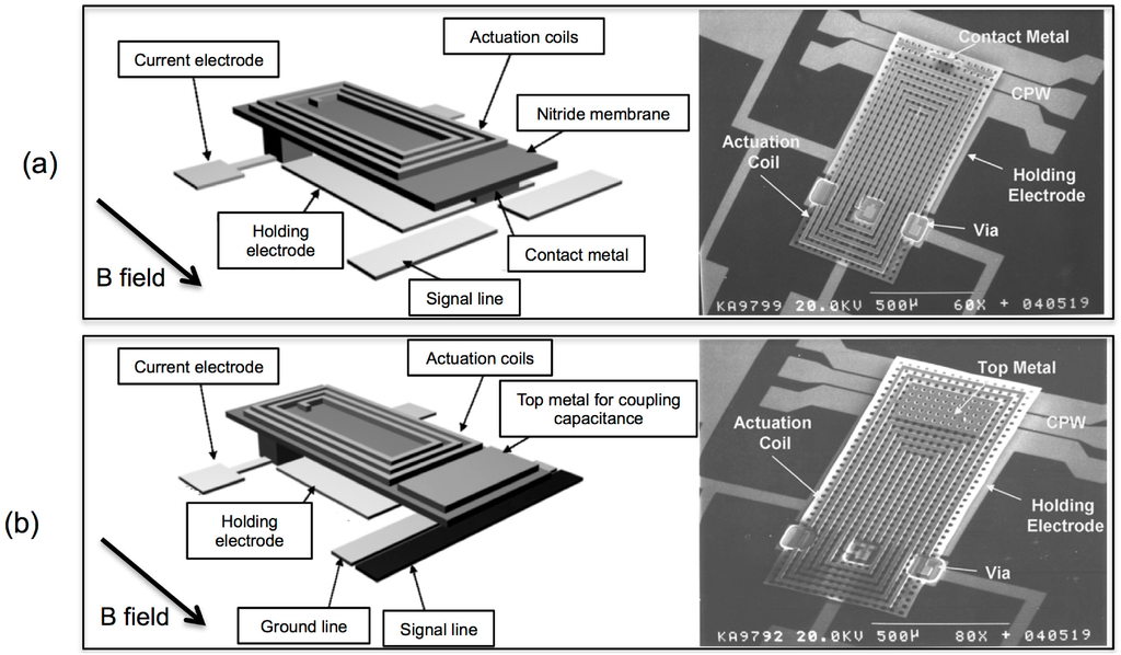 Micromachines | Free Full-Text | Integrated Magnetic MEMS Relays ...