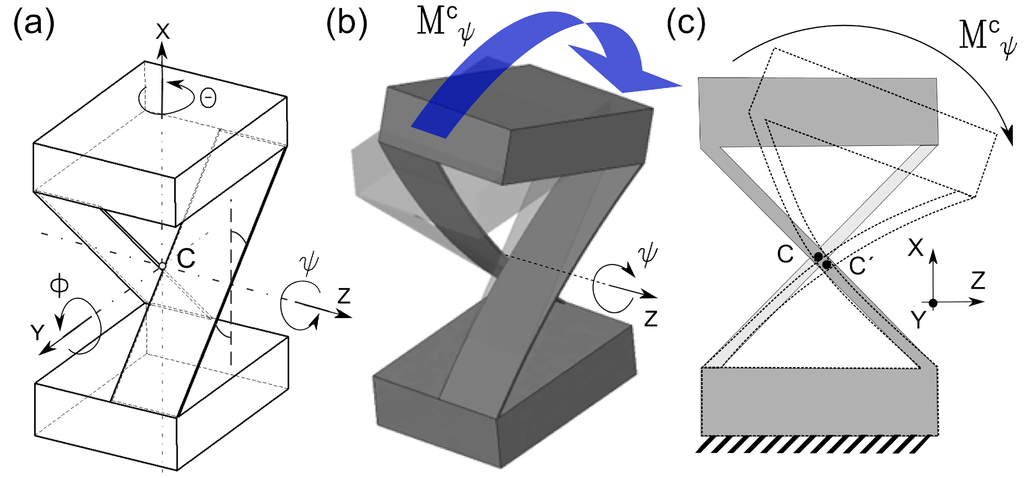 Micromachines | Free Full-Text | Three-Dimensional Glass Monolithic ...