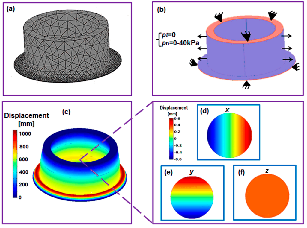 Micromachines | Special Issue : Biomedical Microdevices