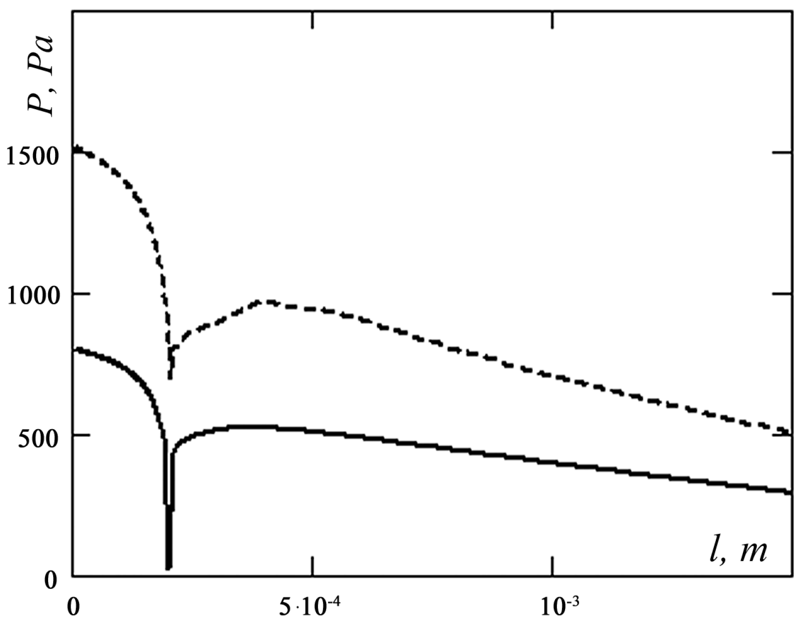 Modeling and Optimization of Y-Type Micromixers