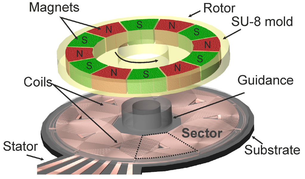 Electromagnetic Micromotors—Design, Fabrication and Applications