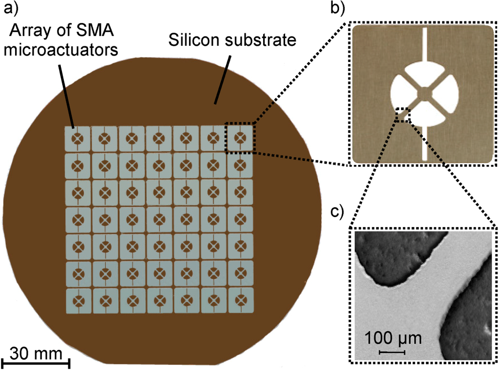 Micromachines | Free Full-Text | Magnetic Shape Memory Microactuators