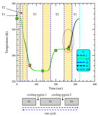 Micromachines | Free Full-Text | Analysis of Thermal Performance in a ...
