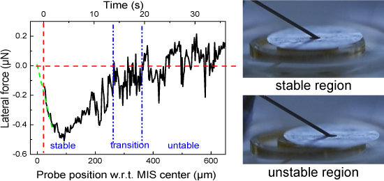 Micromachines | Free Full-Text | Performance Characterization of ...
