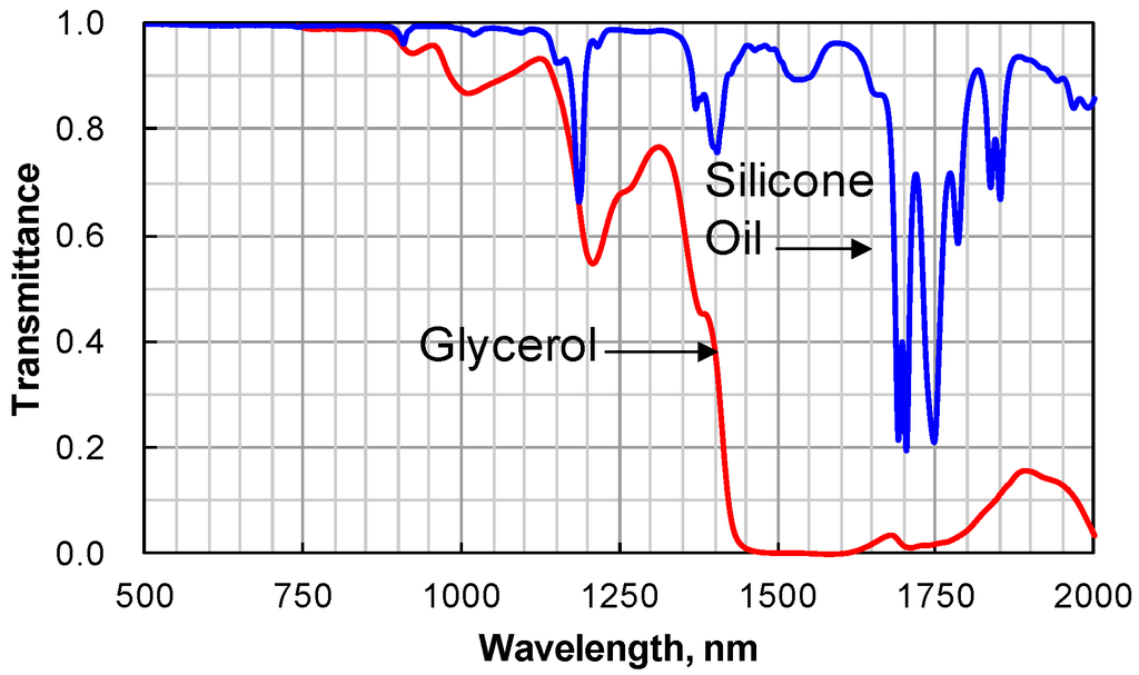 Infrared Optical Switch Using a Movable Liquid Droplet