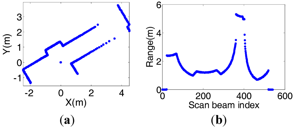 Adaptive Covariance Estimation Method for LiDAR-Aided Multi-Sensor Integrated Navigation Systems