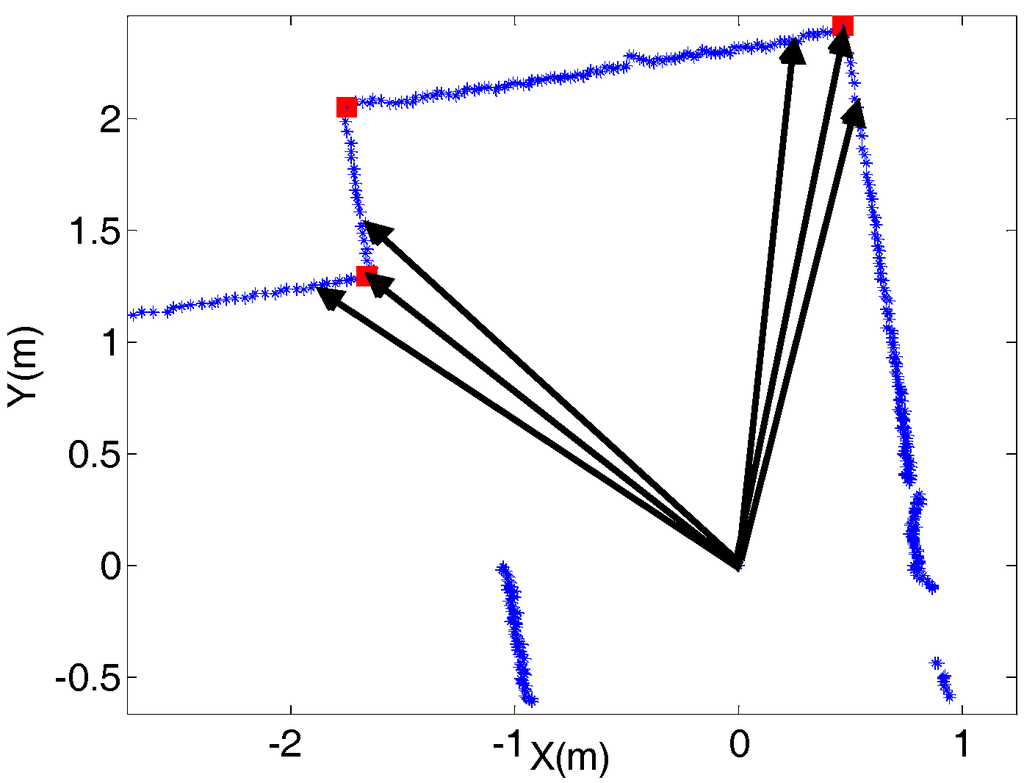 Adaptive Covariance Estimation Method for LiDAR-Aided Multi-Sensor Integrated Navigation Systems