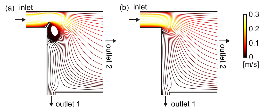 Microfluidic Vortex Enhancement for on-Chip Sample Preparation