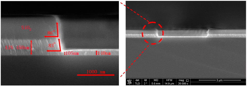 Researching the Aluminum Nitride Etching Process for Application in ...
