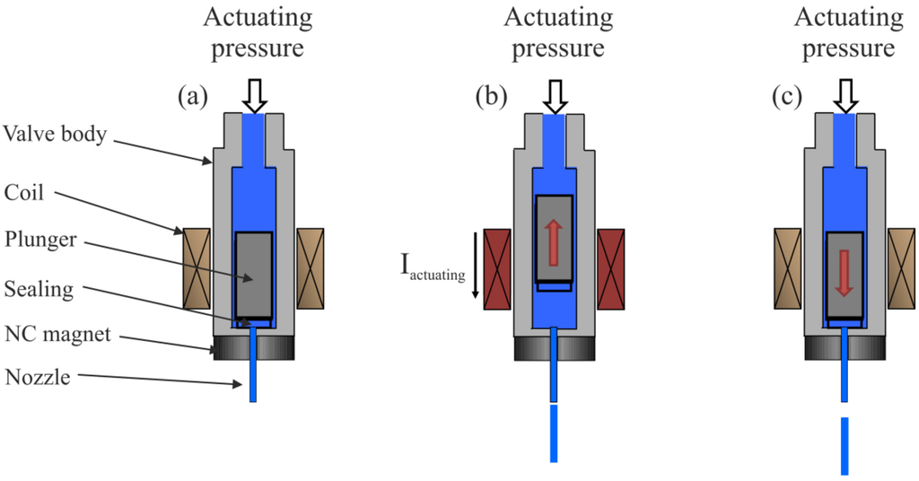 Micromachines | Free Full-Text | A Disposable Dispensing Valve for Non ... Micromachines | Free Full-Text | A Disposable Dispensing Valve for Non ...