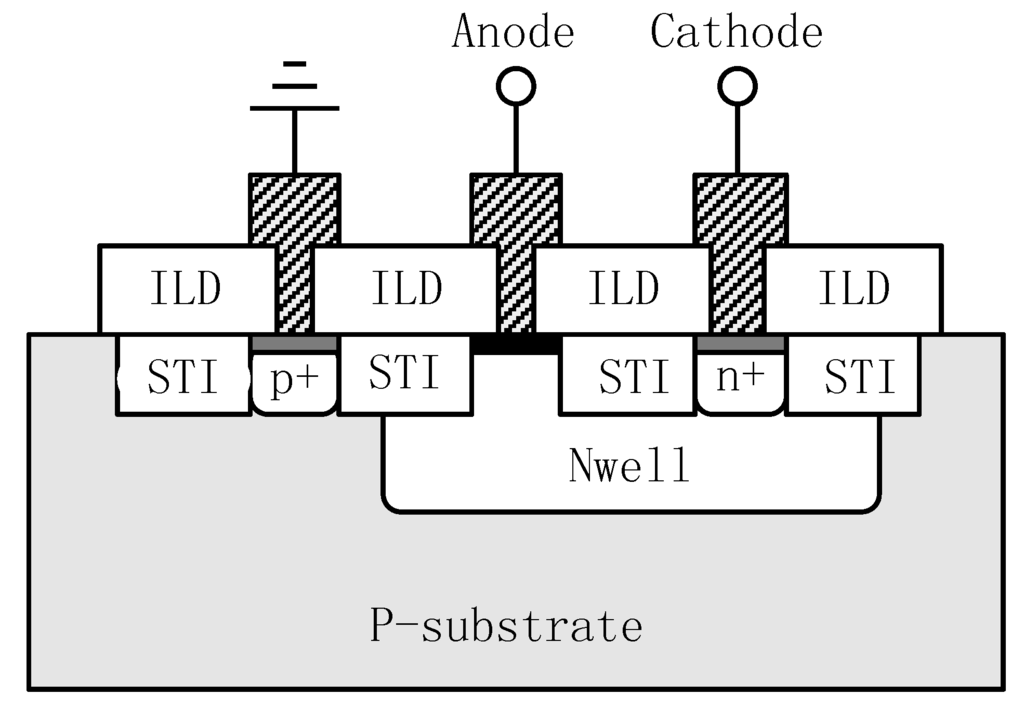 Design of 340 GHz 2× and 4× Sub-Harmonic Mixers Using Schottky Barrier ...