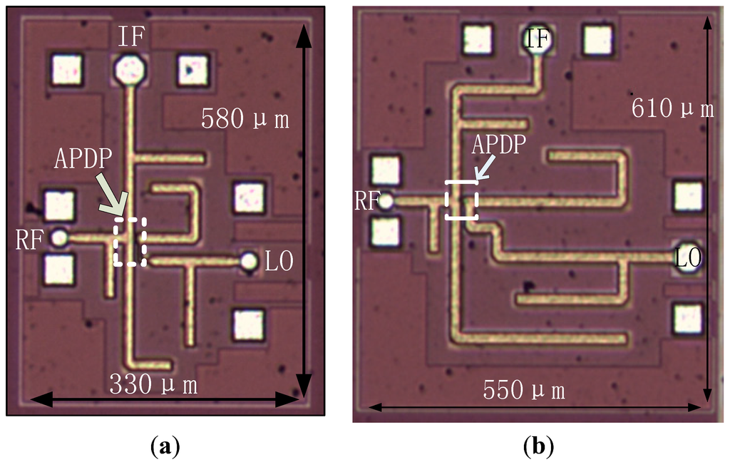 Micromachines | Free Full-Text | Design of 340 GHz 2× and 4× Sub ...