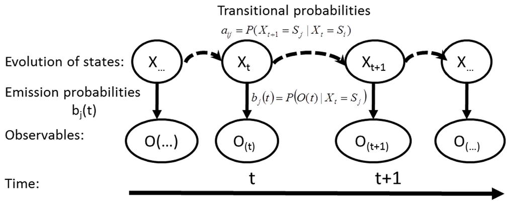 Micromachines | Free Full-Text | Reciprocal Estimation of Pedestrian ...