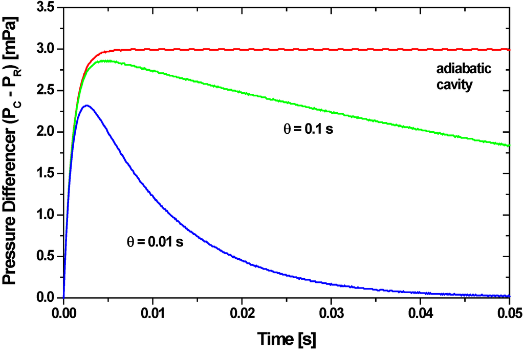 Towards Improved Airborne Fire Detection Systems Using Beetle Inspired ...