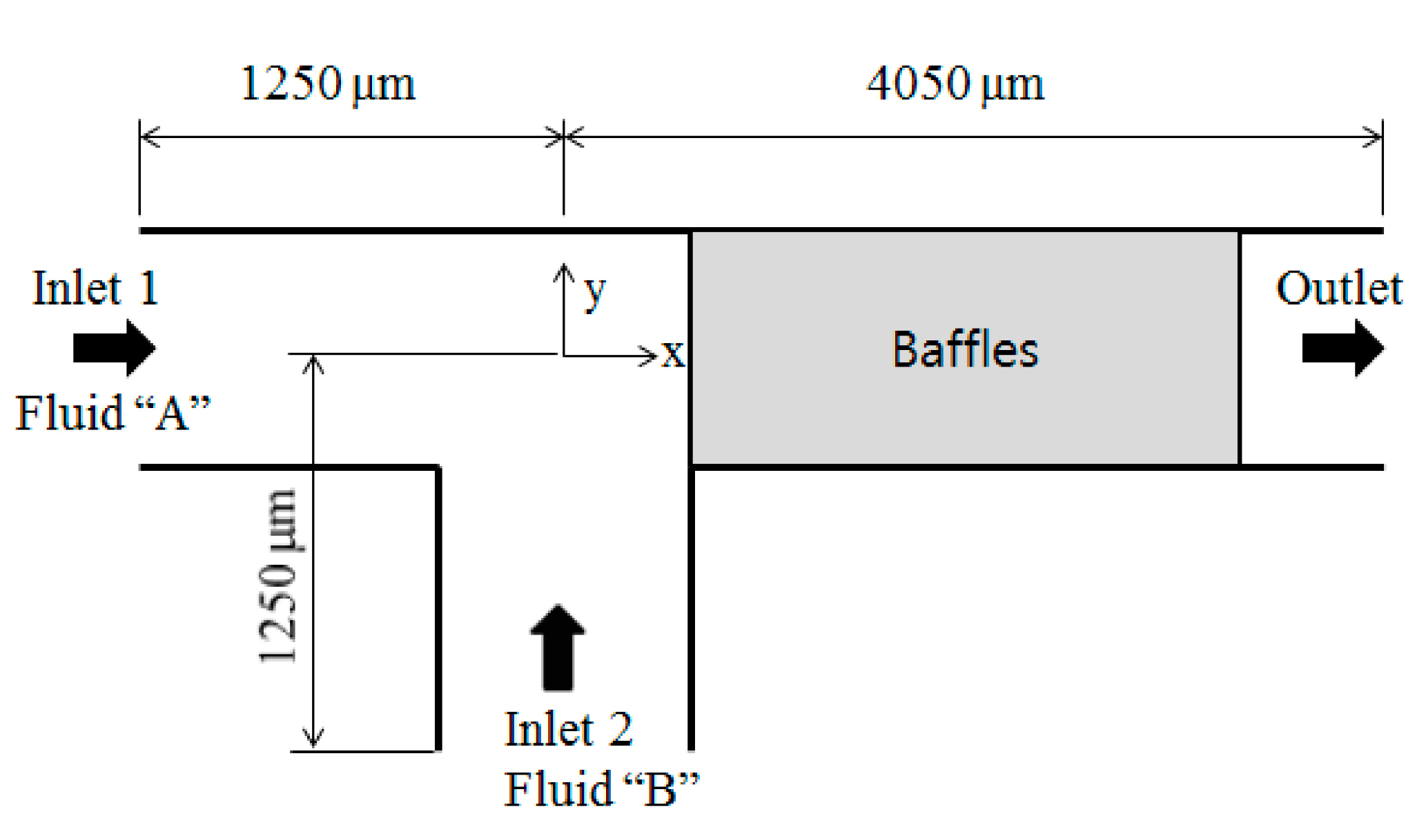 Effects of Baffle Configuration on Mixing in a T-Shaped Micro-Channel