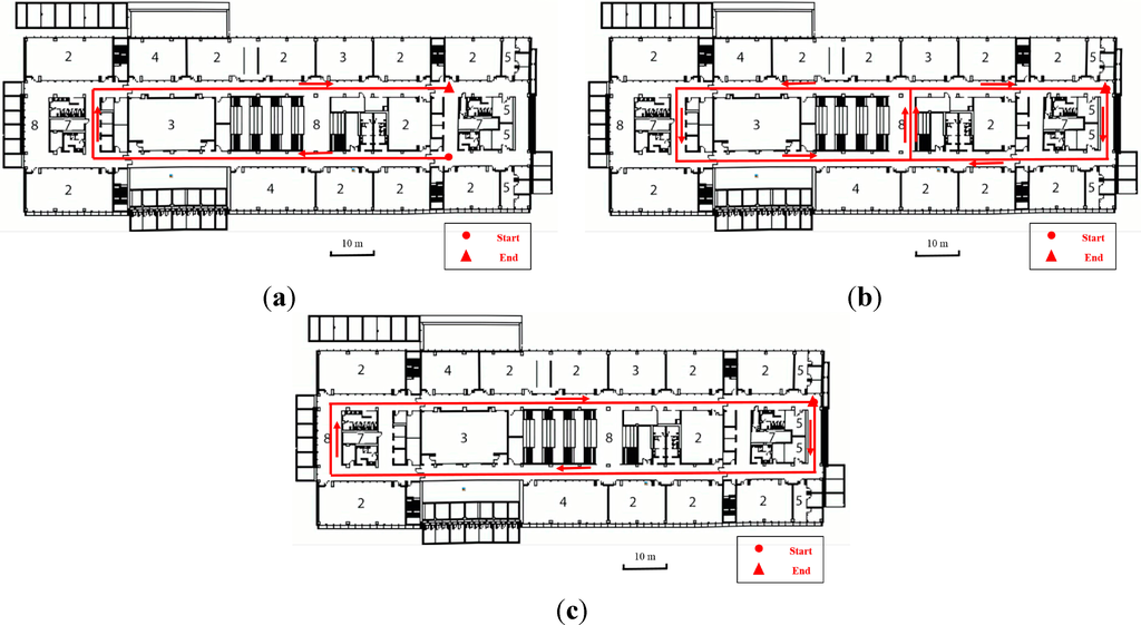 PDR/INS/WiFi Integration Based on Handheld Devices for Indoor ...