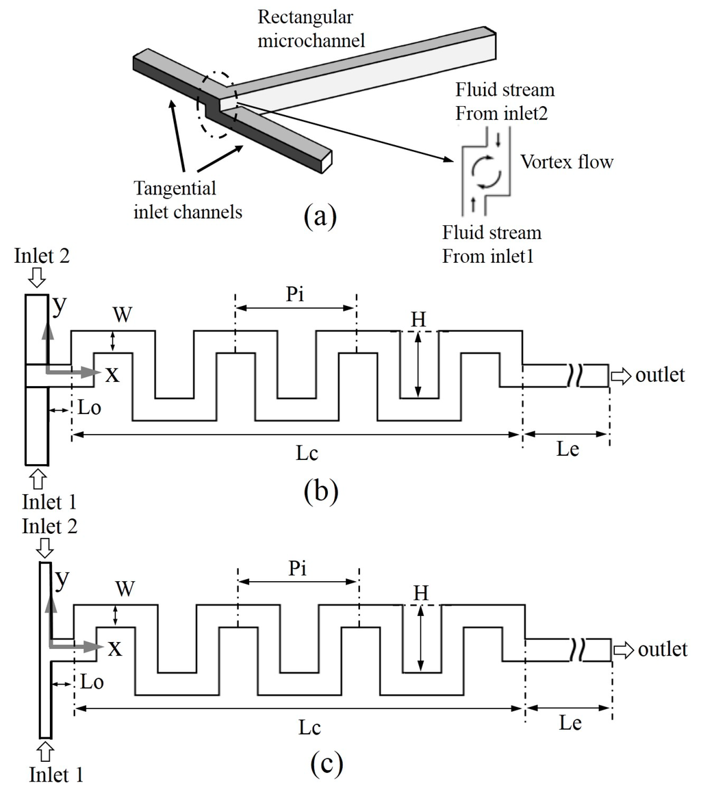 Micromachines | Special Issue : Micromixer & Micromixing