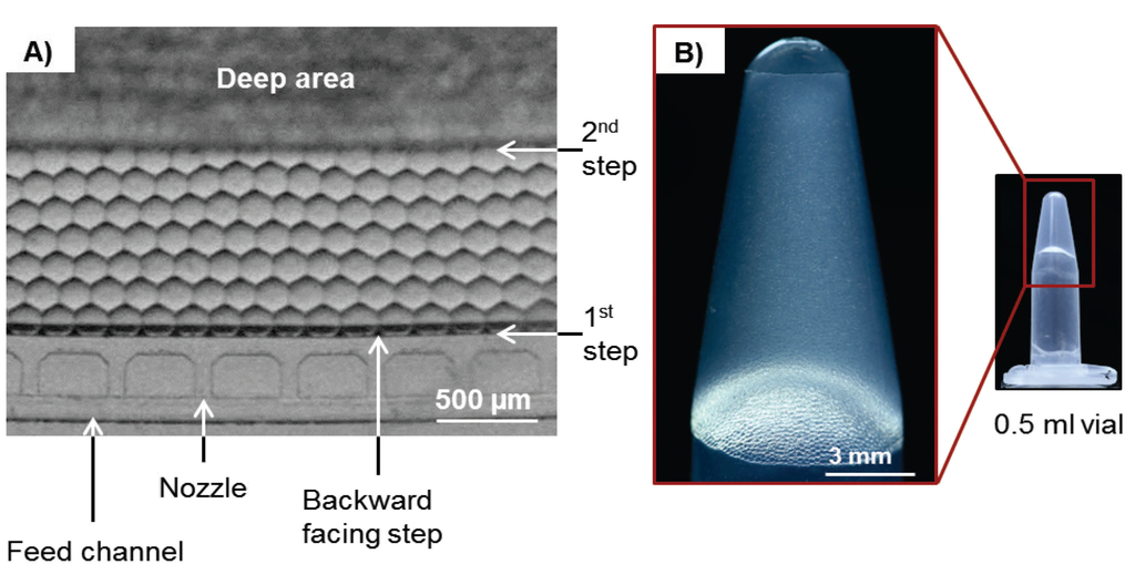 Centrifugal Step Emulsification can Produce Water in Oil Emulsions with ...