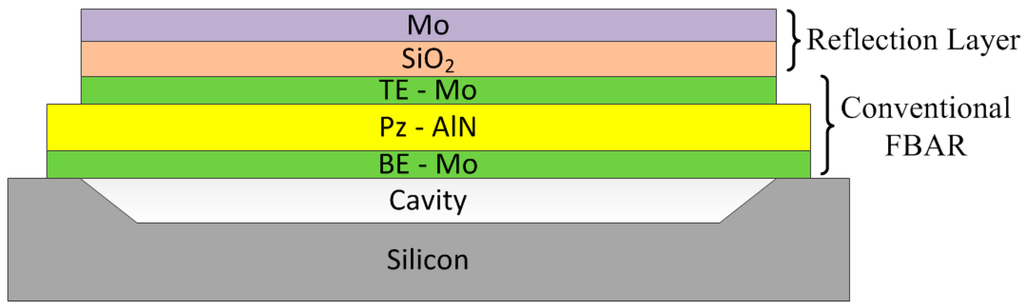 A Novel Bulk Acoustic Wave Resonator for Filters and Sensors Applications