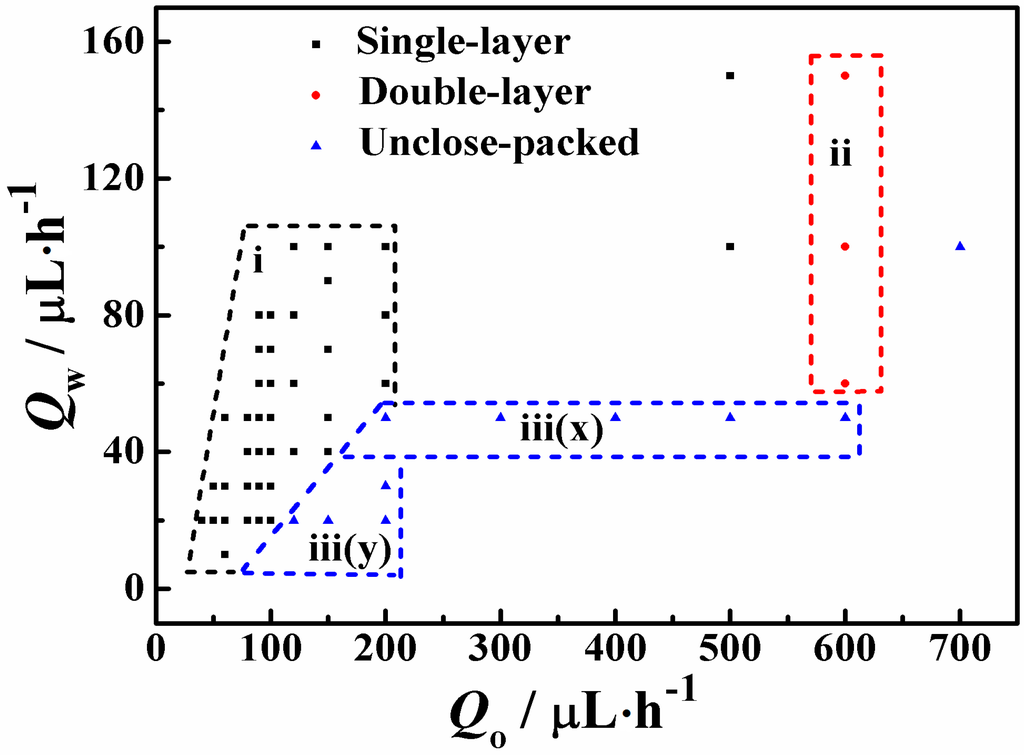 Microfluidic Induced Controllable Microdroplets Assembly in Confined ...