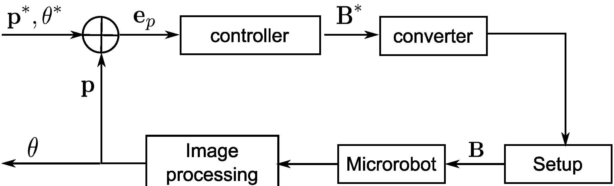Magnetic Actuation Based Motion Control for Microrobots: An Overview