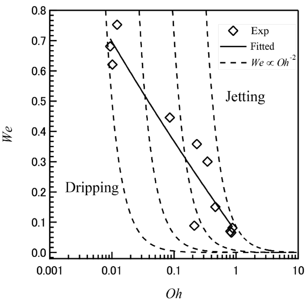 Observation and Manipulation of a Capillary Jet in a Centrifuge-Based ...