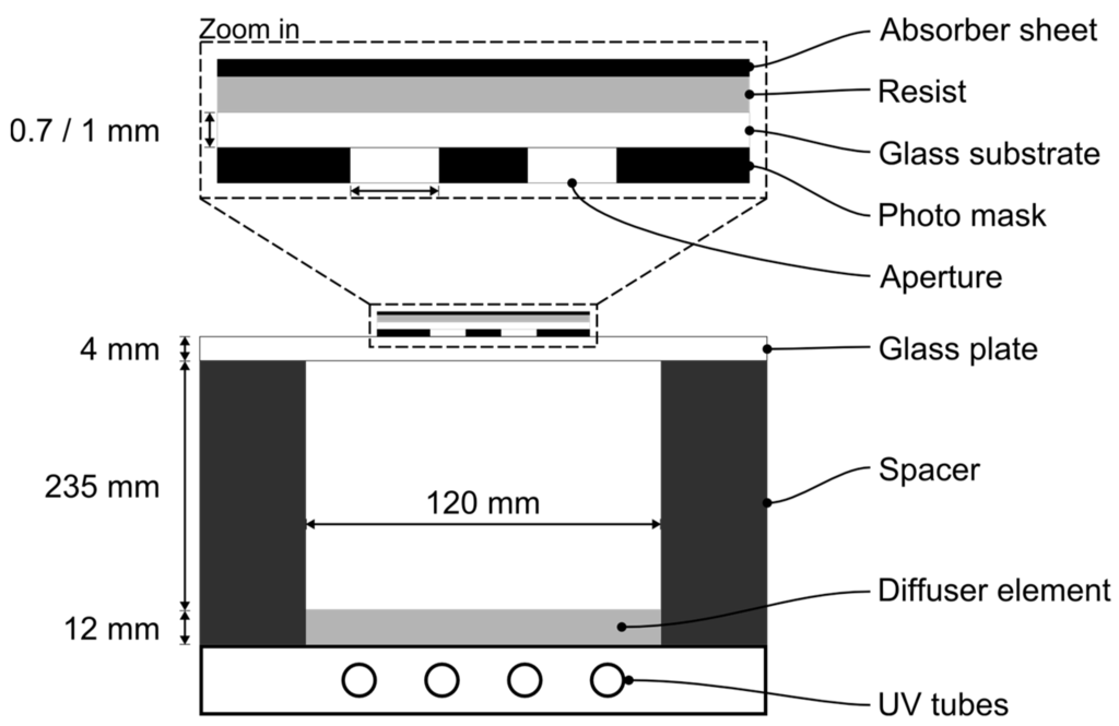 Rounding of Negative Dry Film Resist by Diffusive Backside Exposure ...