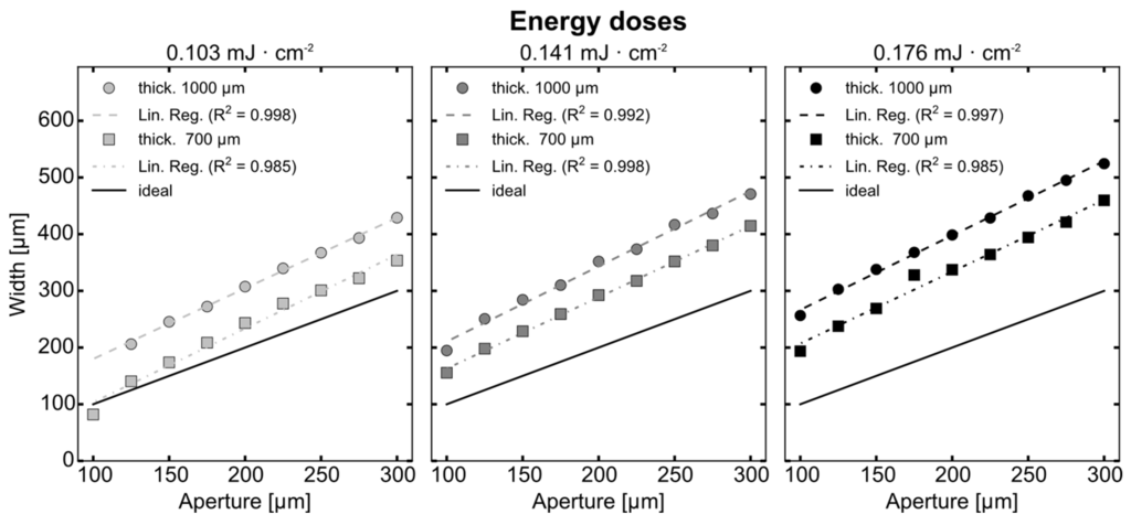 Rounding of Negative Dry Film Resist by Diffusive Backside Exposure ...