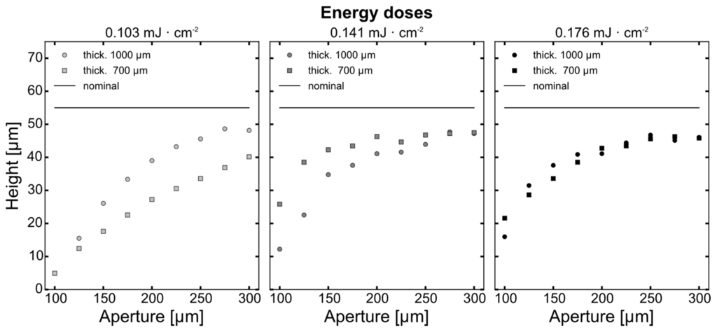 Rounding of Negative Dry Film Resist by Diffusive Backside Exposure ...