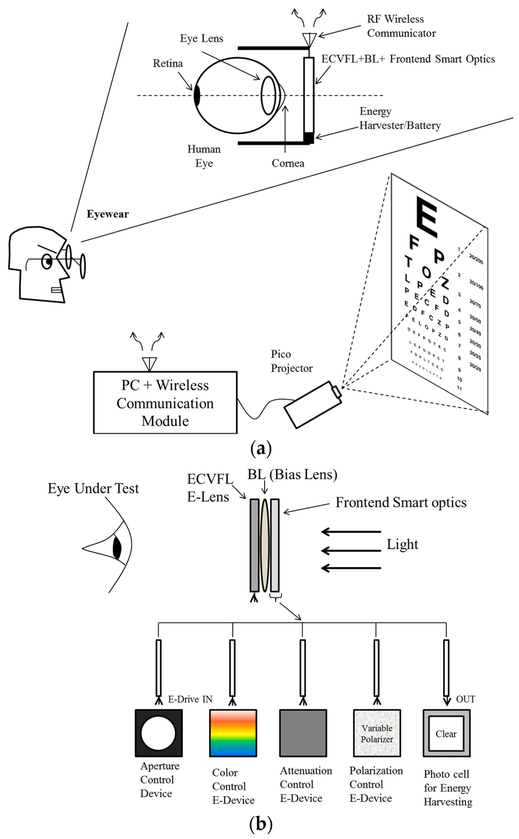 Eye Vision Testing System and Eyewear Using Micromachines