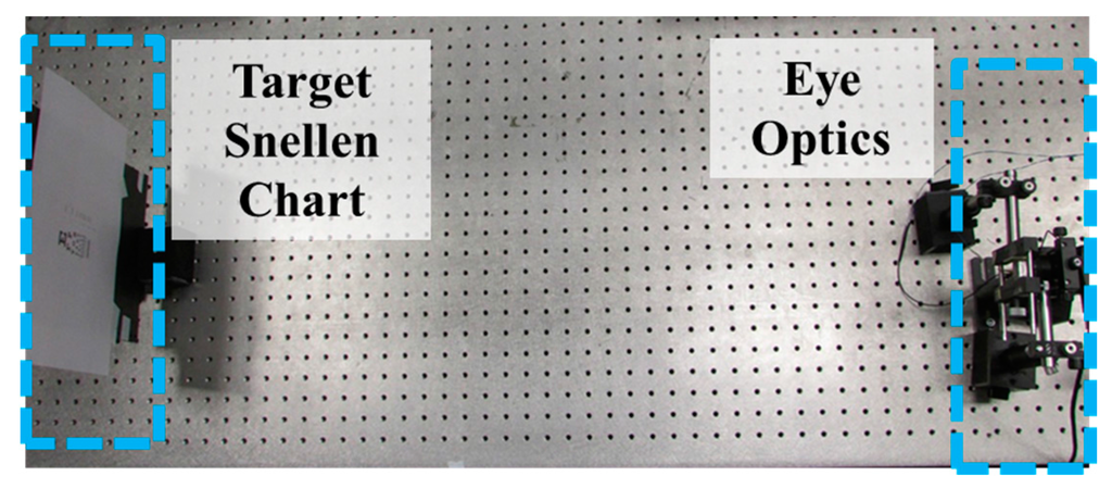Eye Vision Testing System and Eyewear Using Micromachines