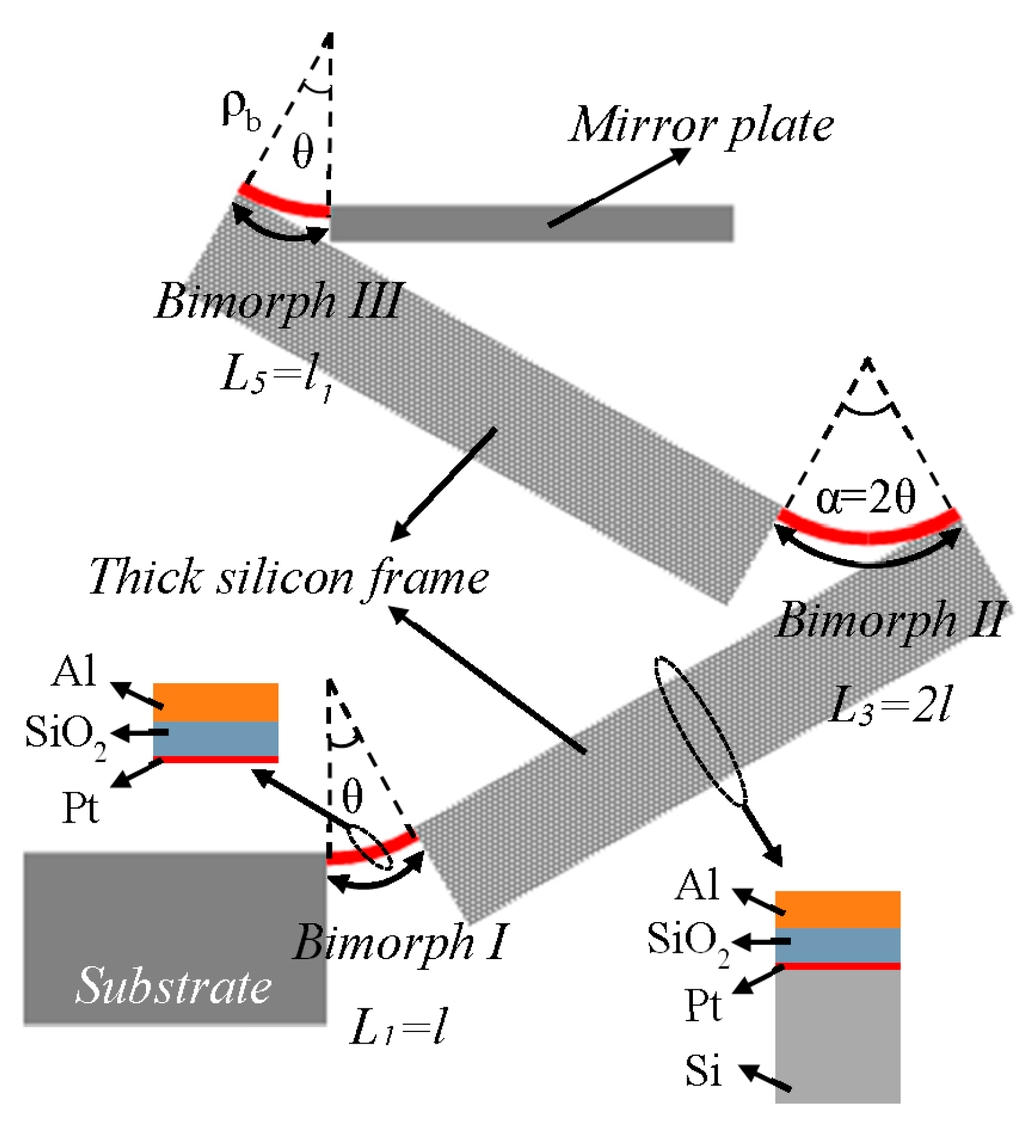 A Fast, Large-Stroke Electrothermal MEMS Mirror Based on Cu/W Bimorph