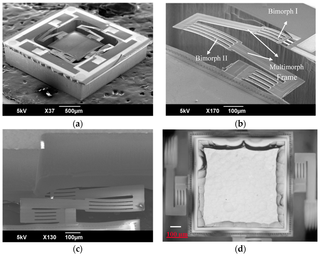 A Fast, Large-Stroke Electrothermal MEMS Mirror Based on Cu/W Bimorph