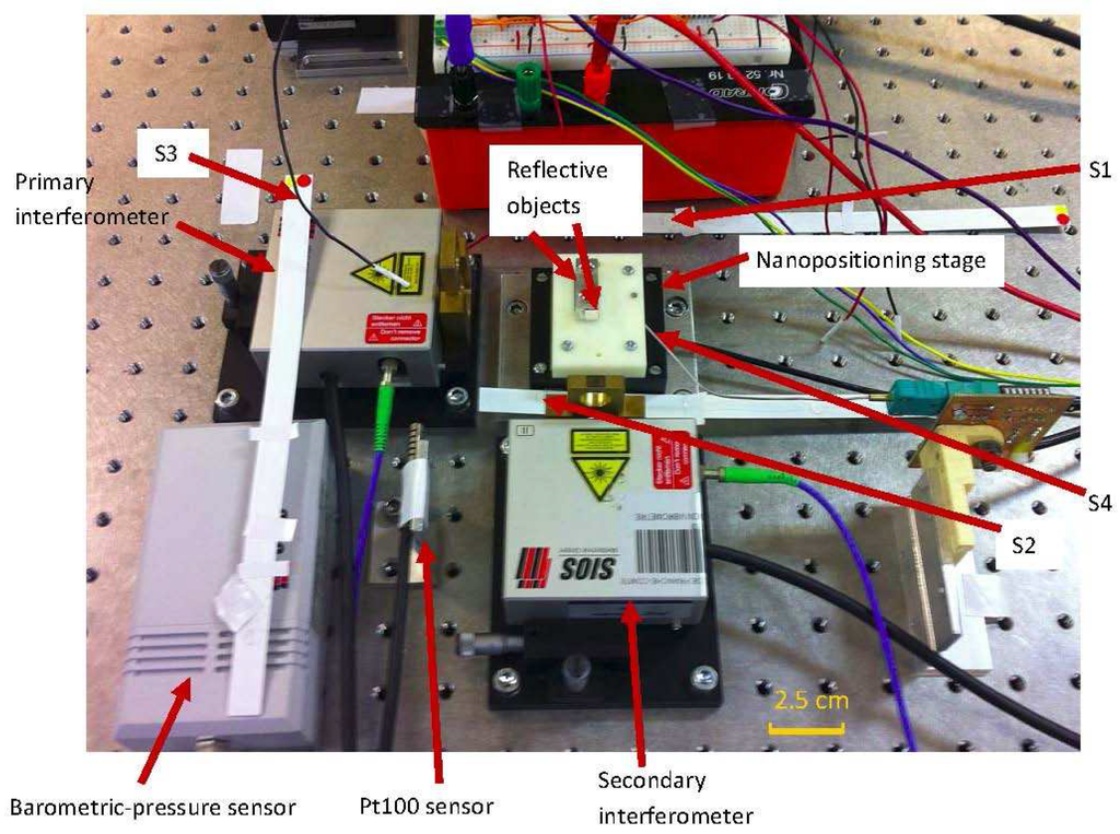 Calibration of Nanopositioning Stages