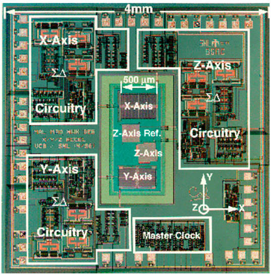 Micromachines | Free Full-Text | CMOS MEMS Fabrication Technologies and Devices