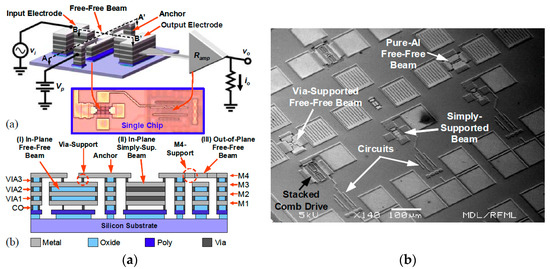 CMOS MEMS Fabrication Technologies and Devices