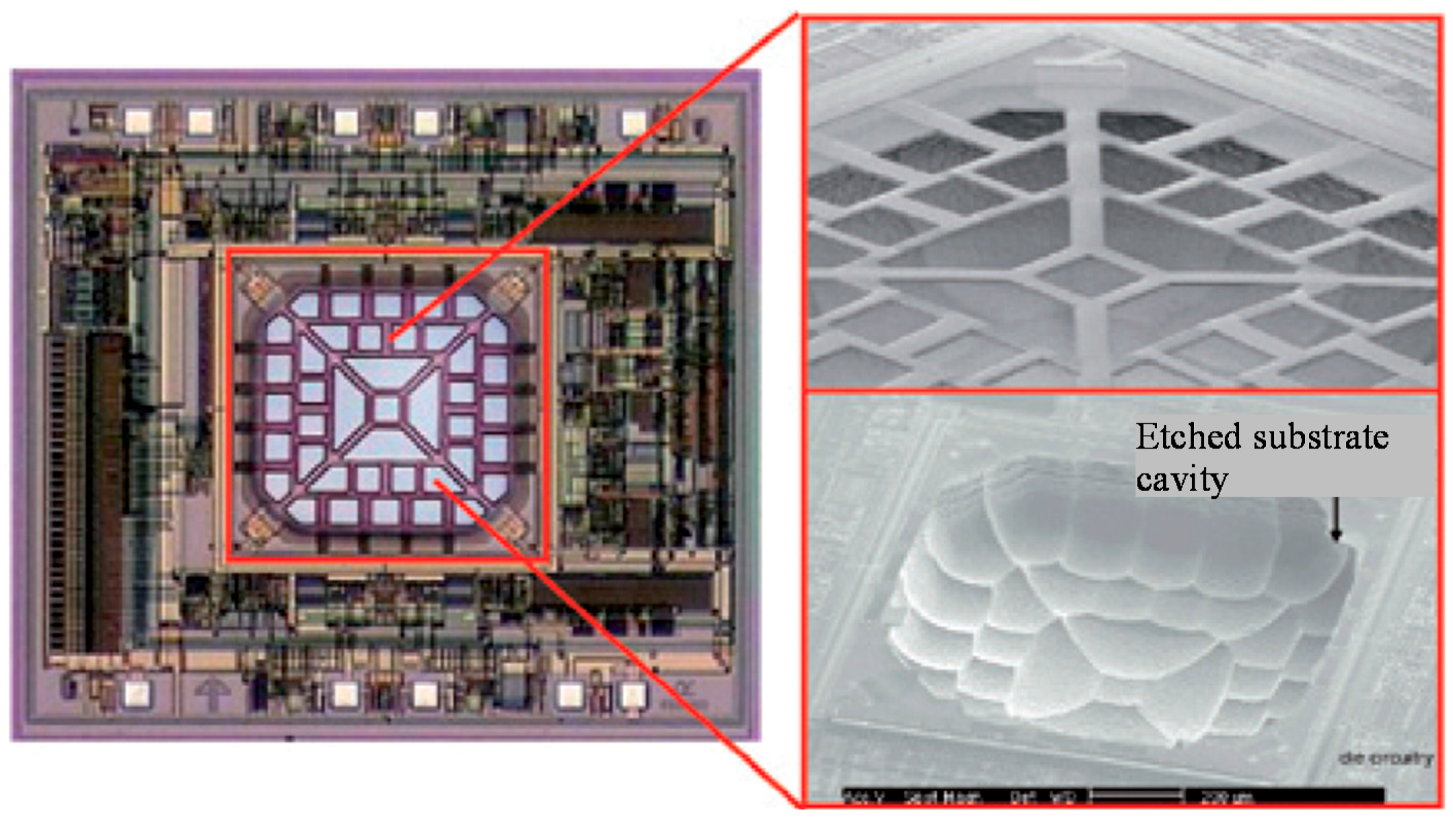 Micromachines | Free Full-Text | CMOS MEMS Fabrication Technologies and ...