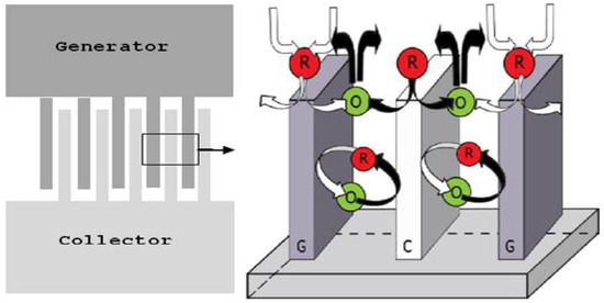 Micromachines | Free Full-Text | CD-Based Microfluidics for Primary ...