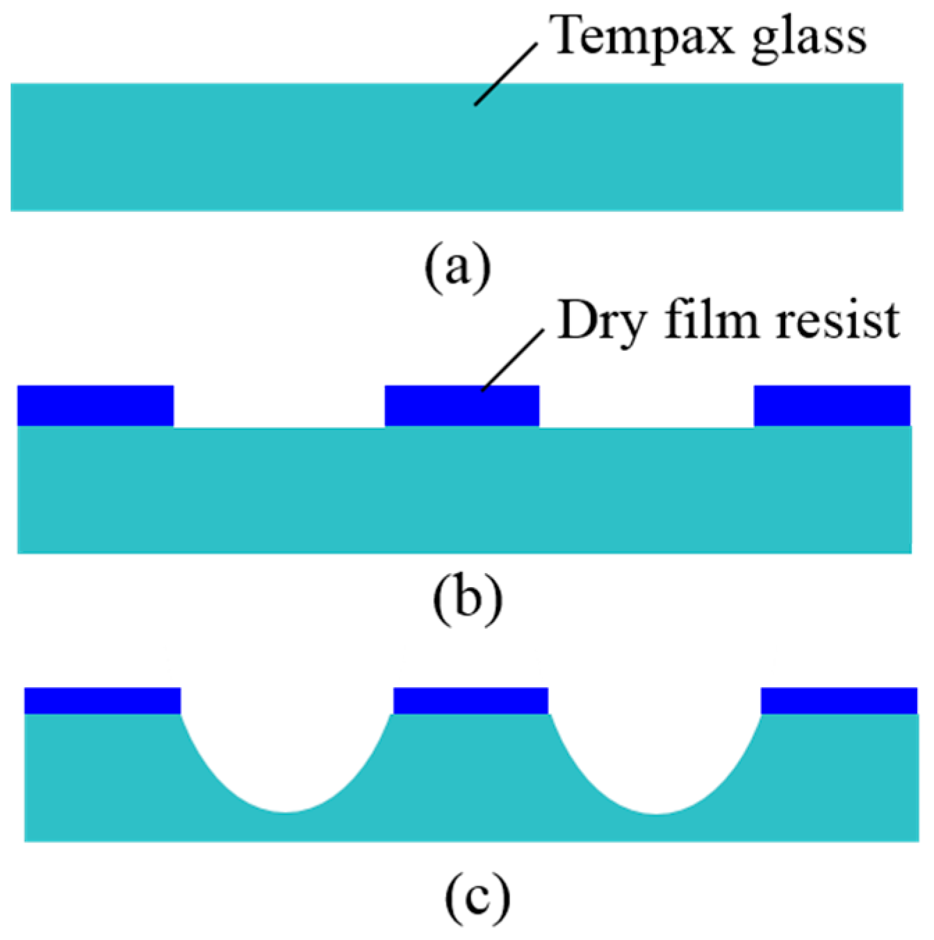 An Investigation of Processes for Glass Micromachining