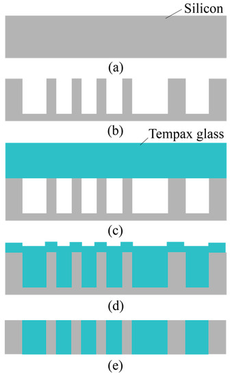 An Investigation of Processes for Glass Micromachining