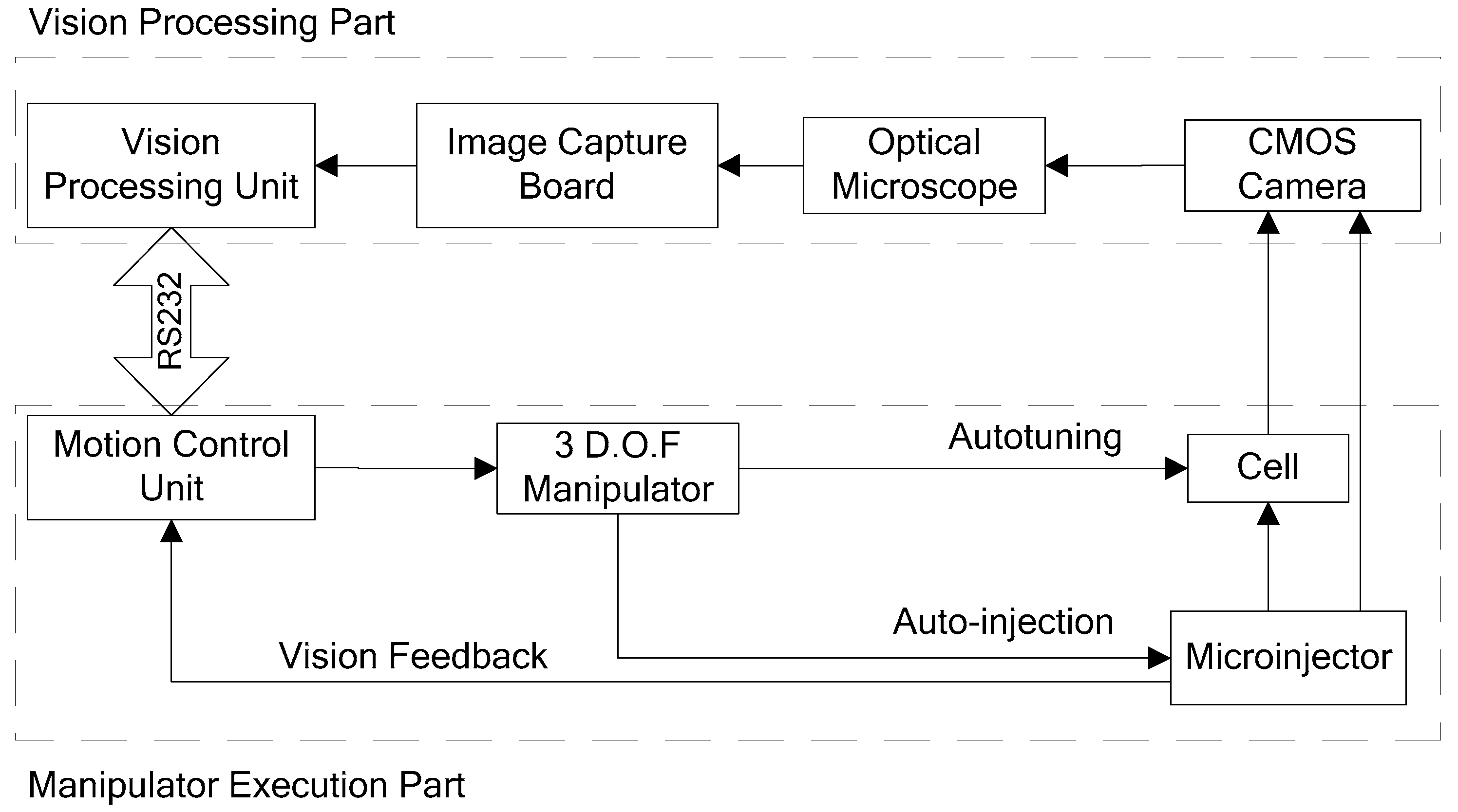 A Robot-Assisted Cell Manipulation System with an Adaptive Visual ...