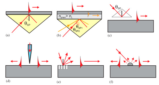 Plasmonic Structures, Materials and Lenses for Optical Lithography ...