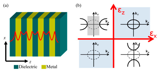 Plasmonic Structures, Materials and Lenses for Optical Lithography ...