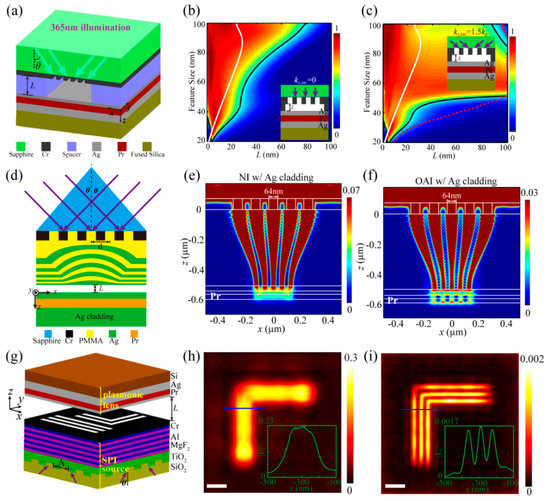 Plasmonic Structures, Materials and Lenses for Optical Lithography ...